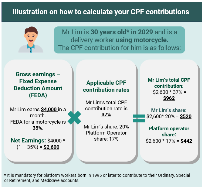 CPFB | Saving as a platform worker with CPF contributions